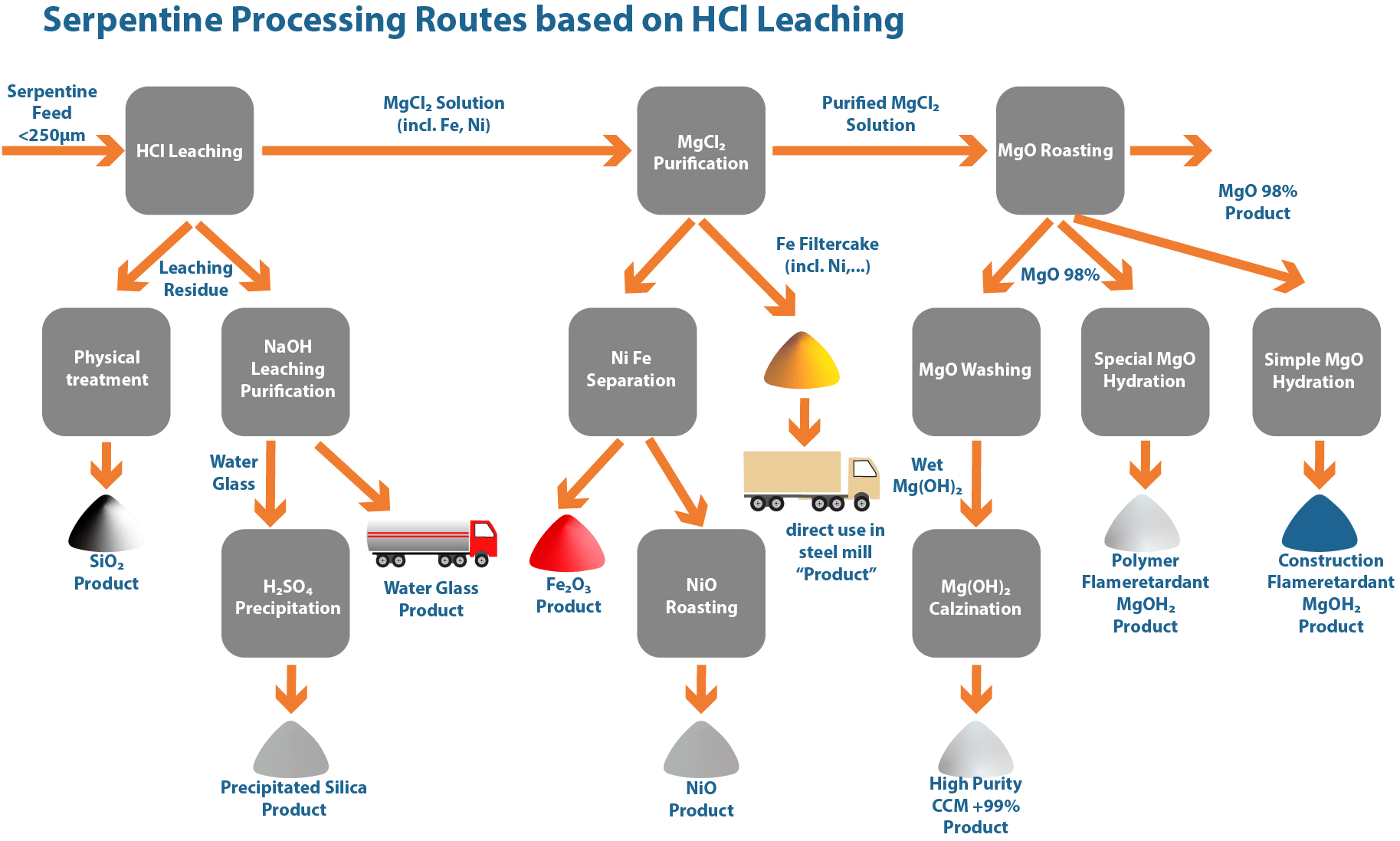 Record Ridge Magnesium Project - WHYResources